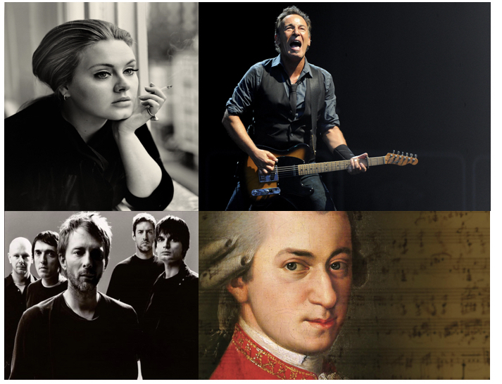 Now That’s What I Call Chills! A Growing Playlist for ‘Chills Music ...