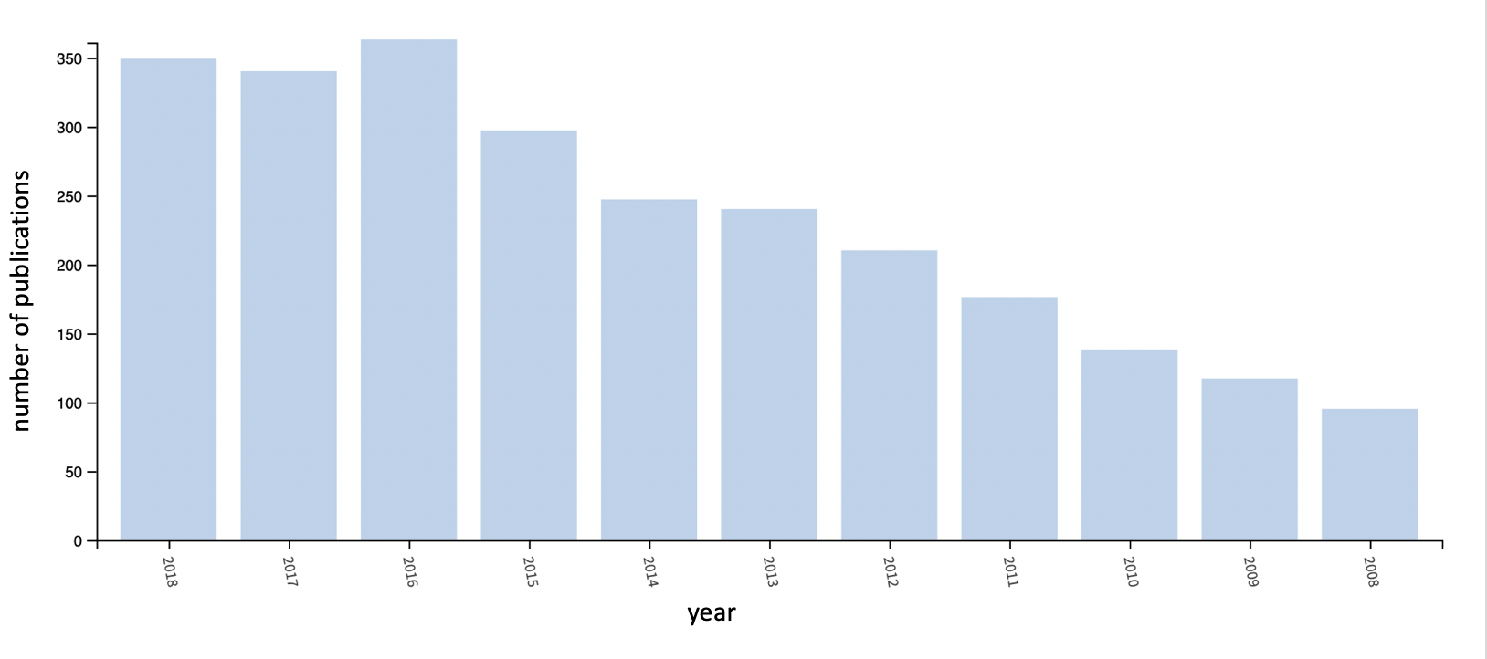 On the science of mind-wandering and how music can contribute to it ...